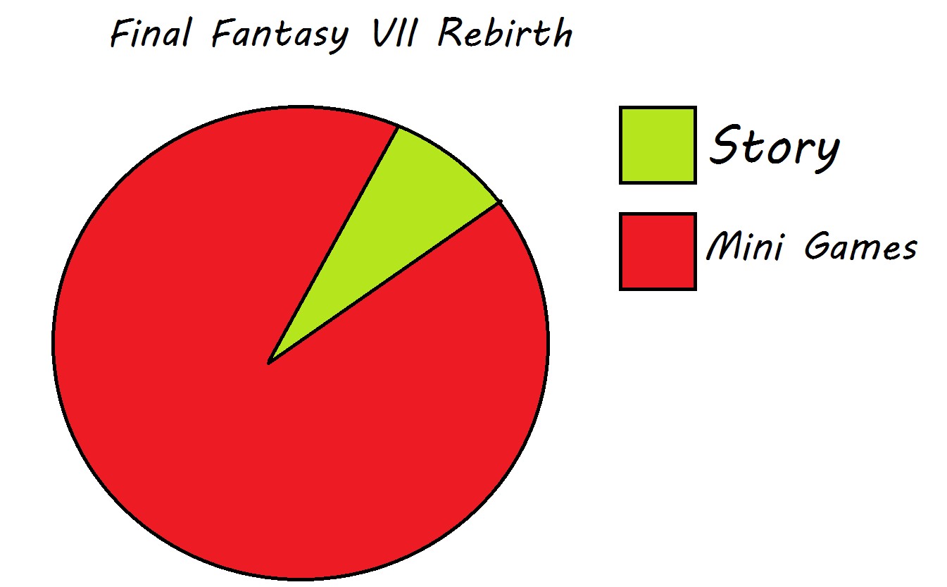 RPG Review: Final Fantasy VII ~Rebirth~ – Bread Master Lee